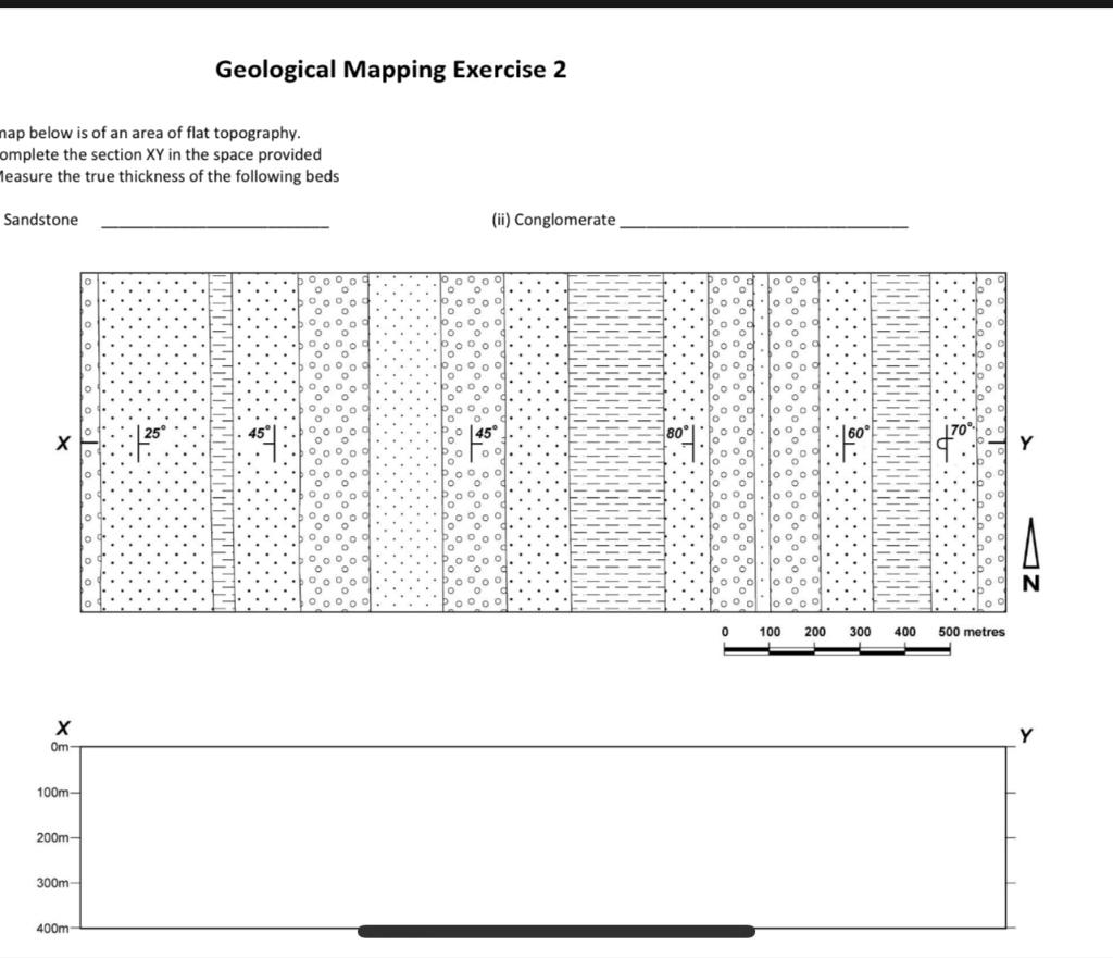 nap below is of an area of flat topography. omplete | Chegg.com