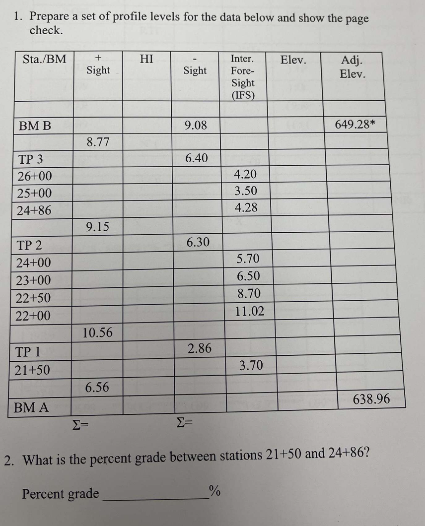 Solved 1. Prepare a set of profile levels for the data below | Chegg.com