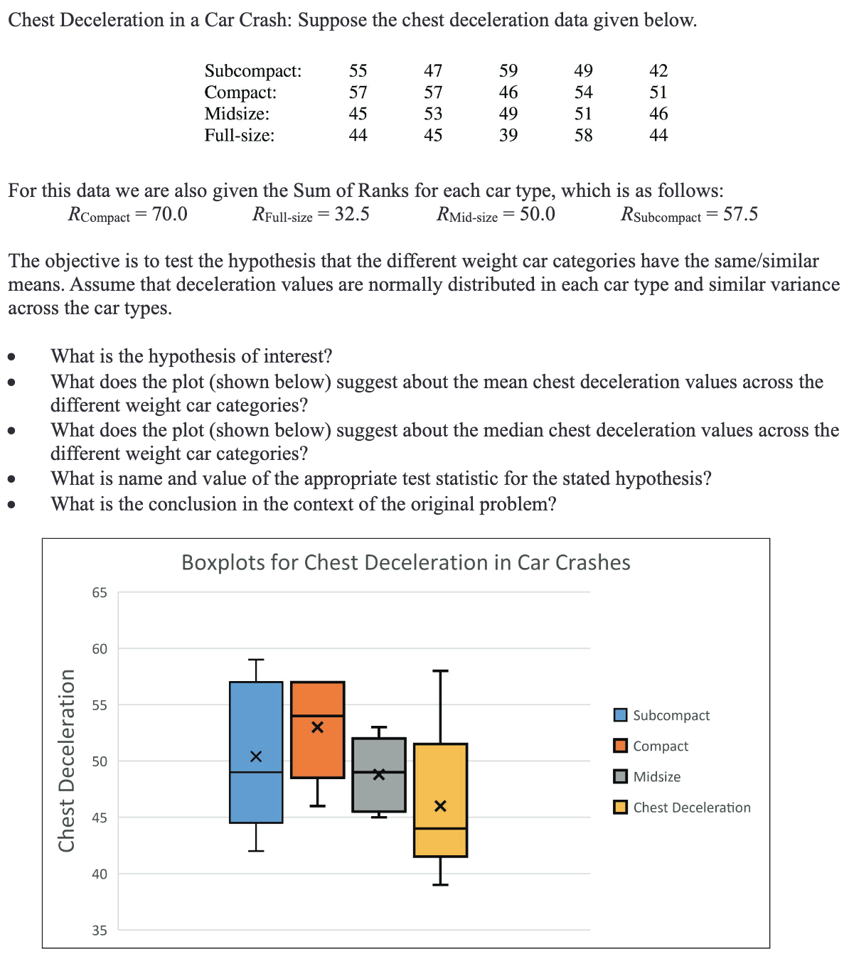 Solved using ti 84 ﻿calculator Chest Deceleration in a Car | Chegg.com
