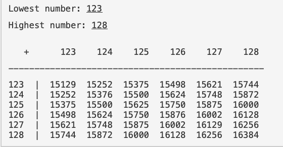 Solved How to alter this code so that the format will always | Chegg.com