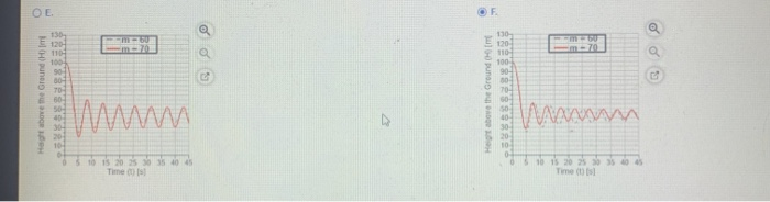Solved Below is a graph of the vertical position of a person | Chegg.com