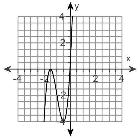 Solved urgent please Use the graph of f shown on the right | Chegg.com