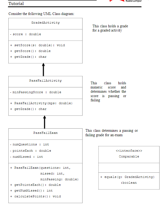 Solved Tutorial QUESTIONS From the UML class diagram, answer | Chegg.com