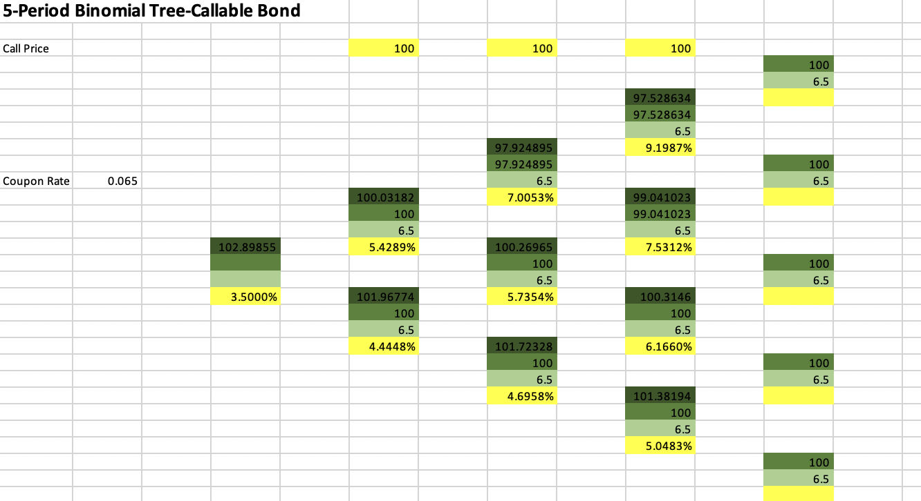 Solved The goal of this question is to use the binomial tree | Chegg.com