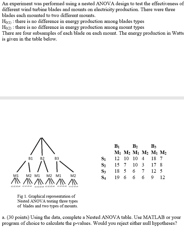 An experiment was performed using a nested ANOVA | Chegg.com