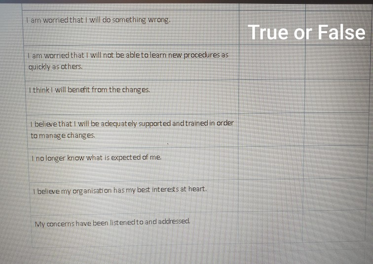 Solved think about a time you have considered considerable | Chegg.com