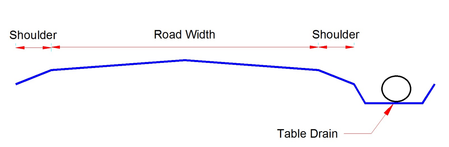Solved Design a trowelled concrete rectangular channel for | Chegg.com