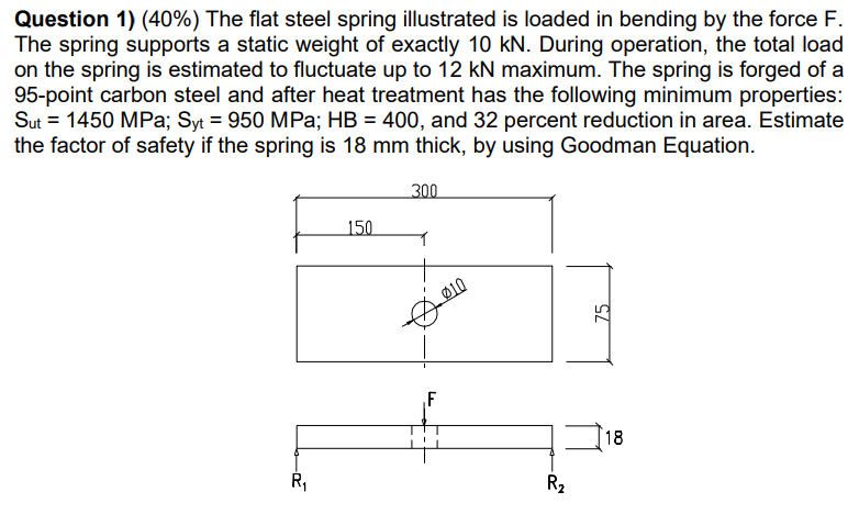 Solved Question 1) (40%) The flat steel spring illustrated | Chegg.com