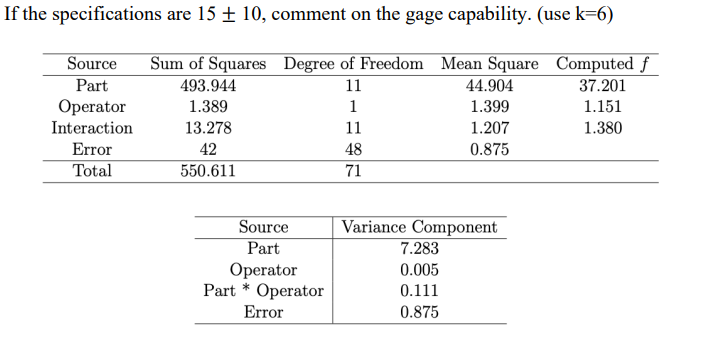Solved If the specifications are 15 ± 10, comment on the | Chegg.com