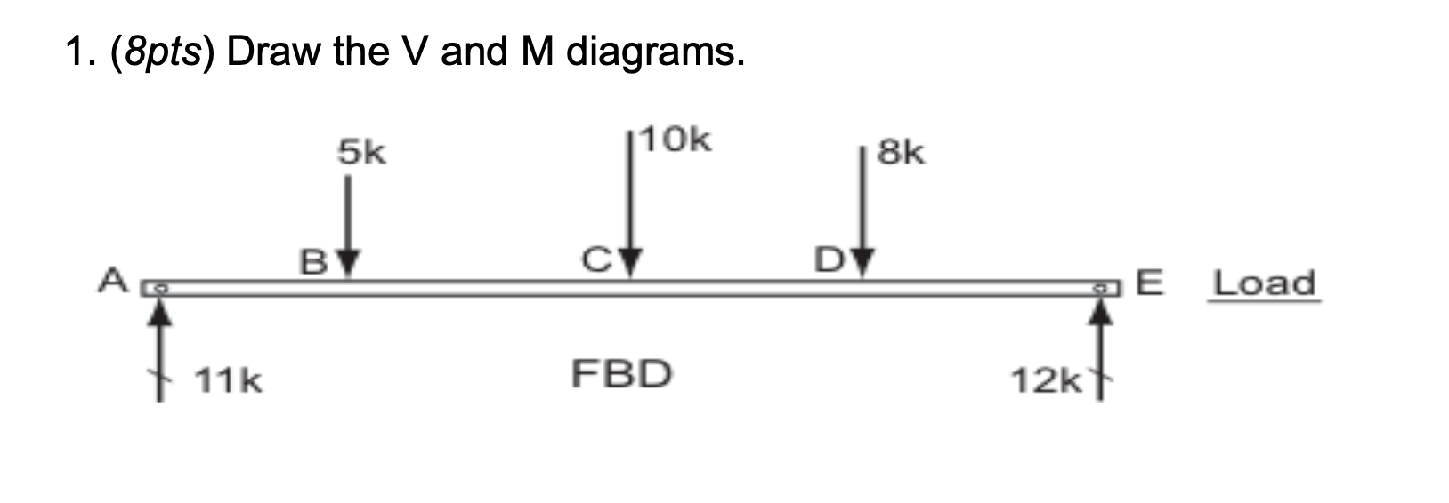 Solved 1. (8pts) Draw the V and M diagrams. 5k 11 Ok 8k ct | Chegg.com