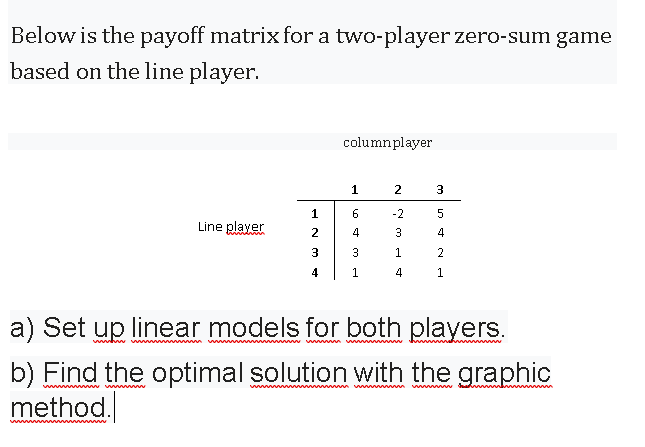 Solved Below is the payoff matrix for a two-player zero-sum | Chegg.com