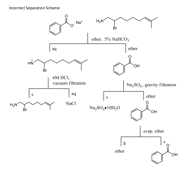 Solved Assignment 5: Separation Scheme Correction > On a | Chegg.com