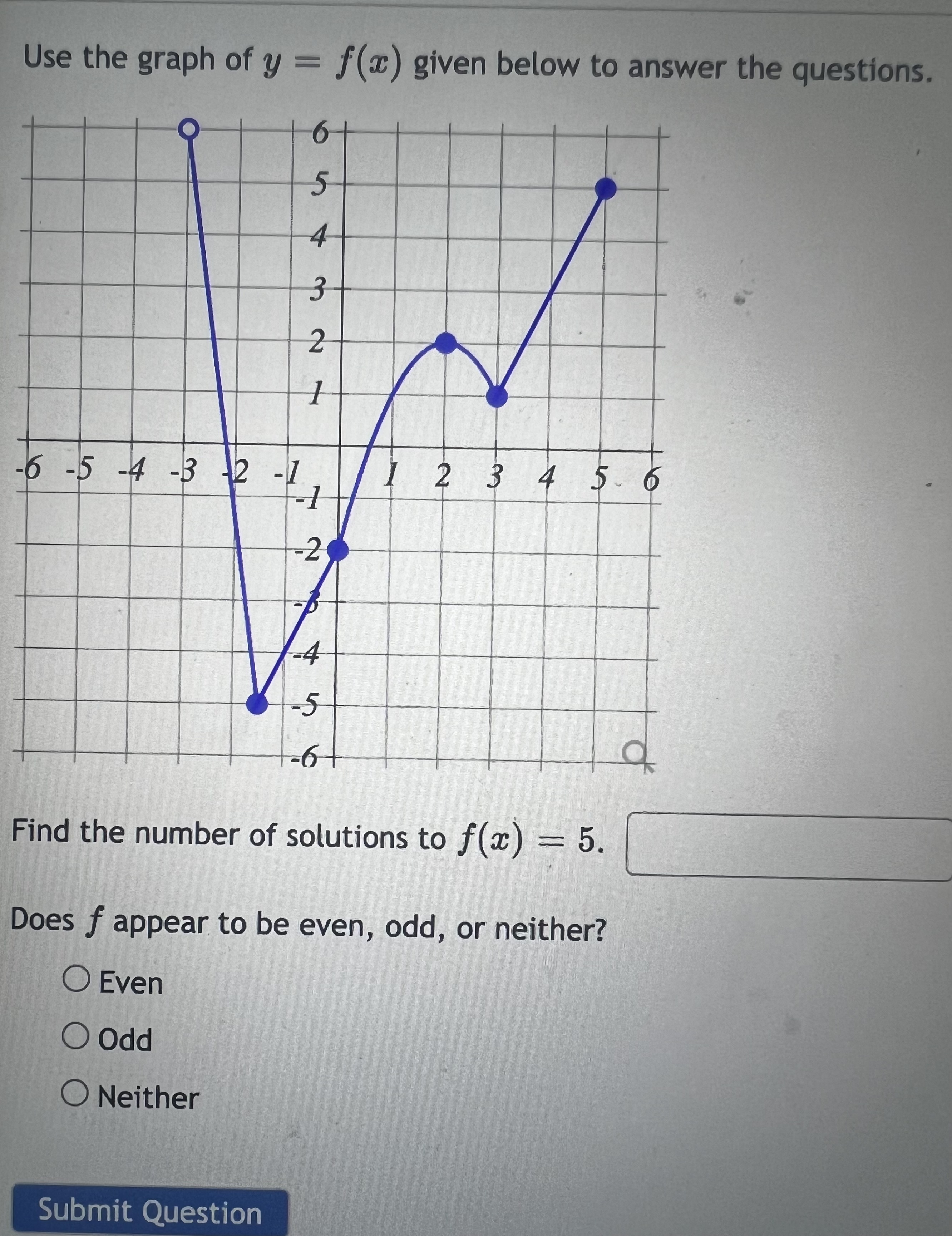 Solved Use the graph of y=f(x) given below to answer the | Chegg.com