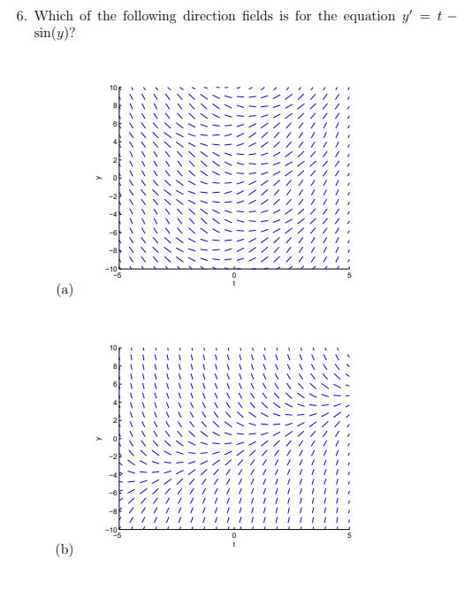 Solved 6. Which of the following direction fields is for the | Chegg.com