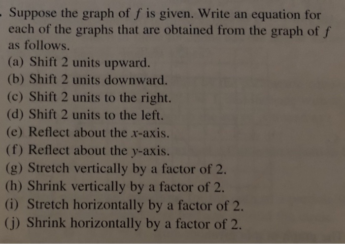 Solved Suppose the graph of f is given. Write an equation | Chegg.com