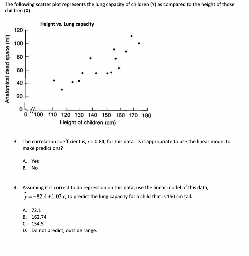 Solved The following scatter plot represents the lung | Chegg.com