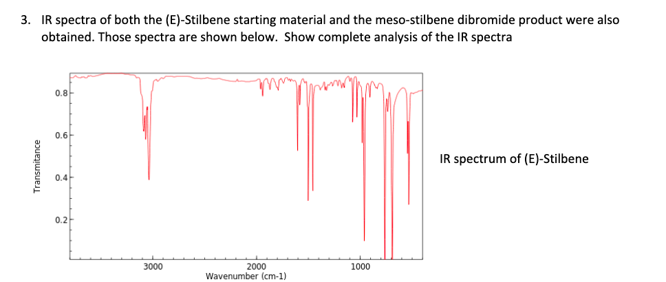 Solved 3. IR spectra of both the (E)-Stilbene starting | Chegg.com