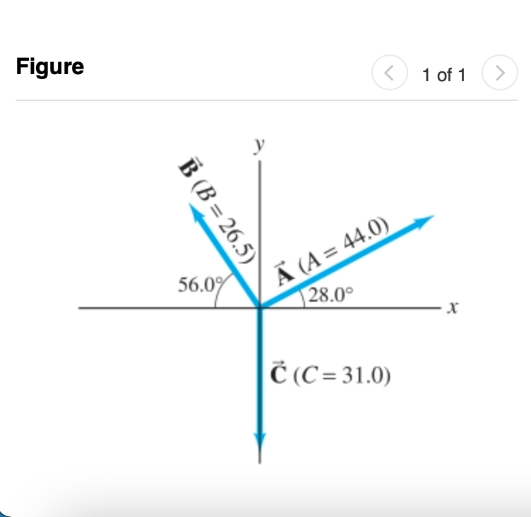 Solved Determine the vector A⃗−C⃗, given the vectors A⃗ and | Chegg.com