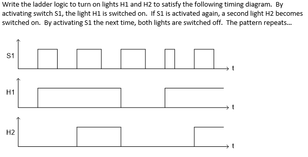 Solved Write the ladder logic to turn on lights H1 and H2 to | Chegg.com