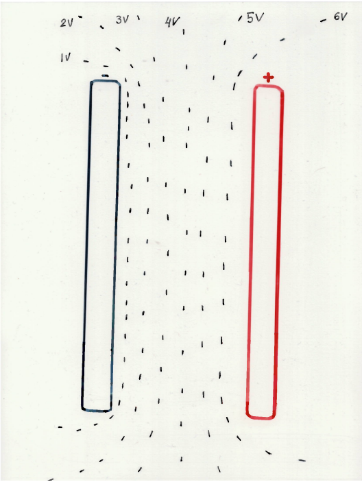 Solved -For the field due to the two parallel plates, | Chegg.com