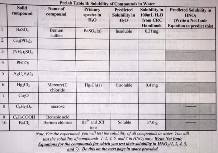 Solved Prelab Table Ib Solubility of Compounds in Water | Chegg.com