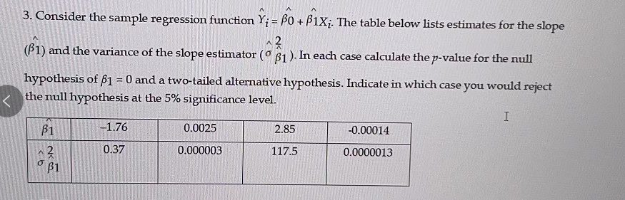 Solved 3. Consider the sample regression function Y;= | Chegg.com