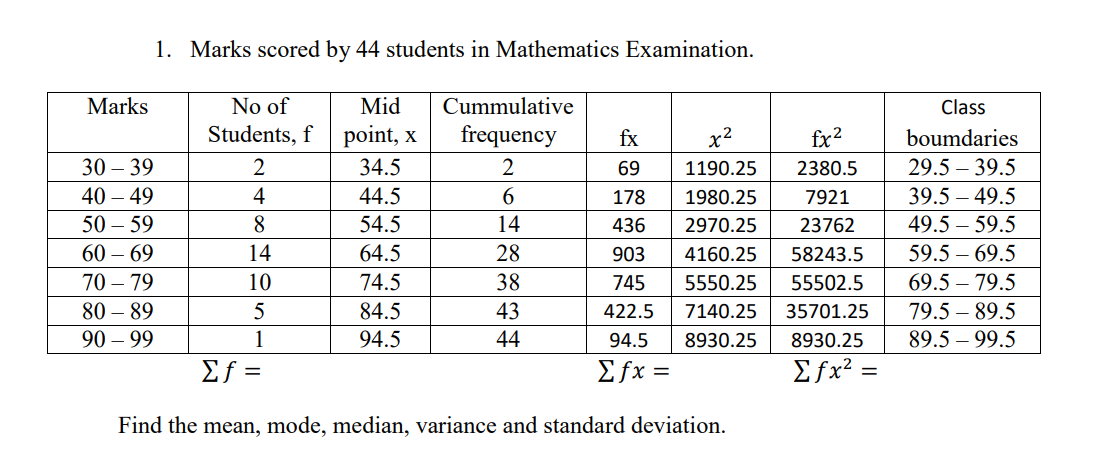 Solved Marks scored by 44 ﻿students in Mathematics | Chegg.com