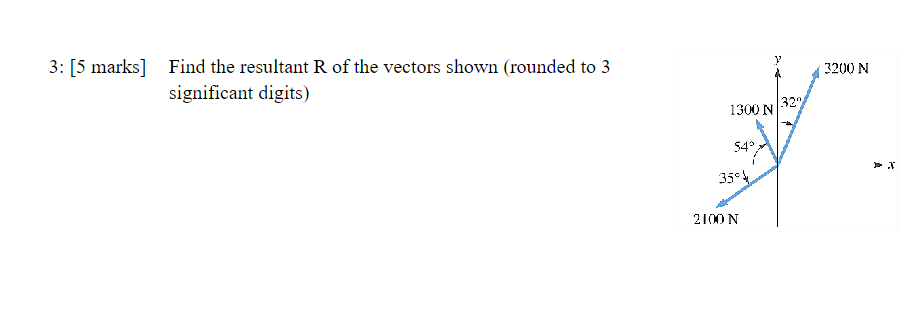 Solved 3: [5 ﻿marks] ﻿Find the resultant R ﻿of the vectors | Chegg.com