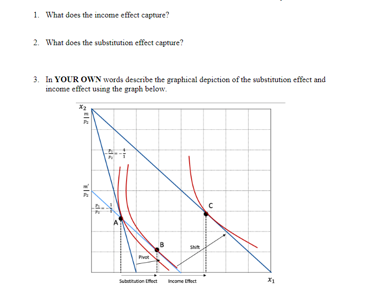 Solved 1. What does the income effect capture? 2. What does | Chegg.com