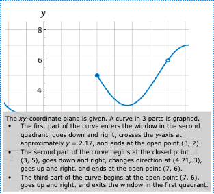 Solved Use the given graph of f to state the value of each | Chegg.com