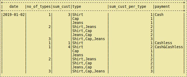 How to build a summary table as below from | Chegg.com