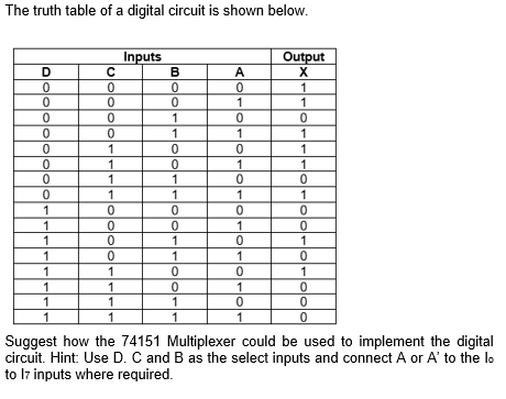 Solved The truth table of a digital circuit is shown below. | Chegg.com