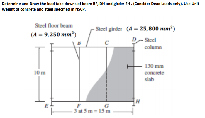 Solved Determine and Draw the load take downs of beam BF, DH | Chegg.com
