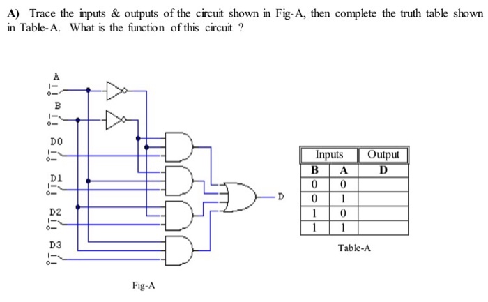 Solved Complete the truth tables: | Chegg.com