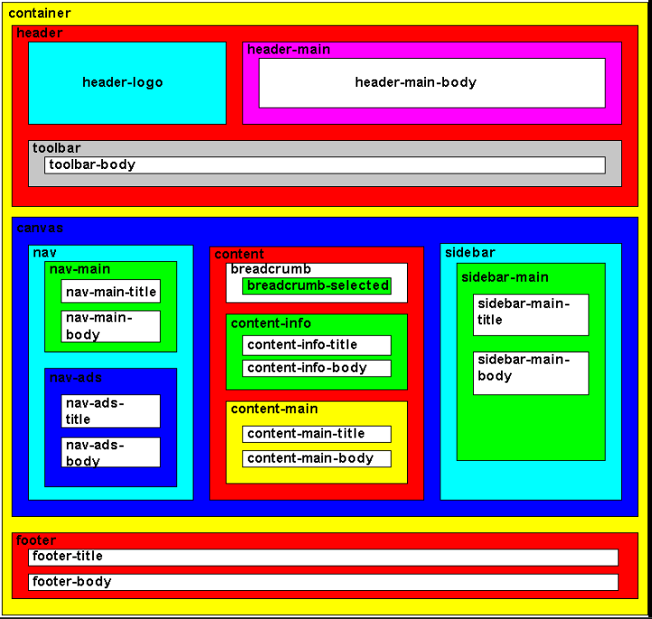 Solved container header header-main header-logo | Chegg.com