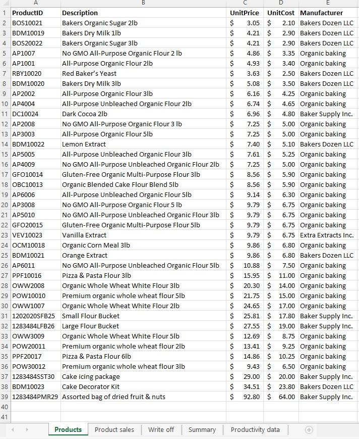 Solved For your final assignment, you will need to develop a | Chegg.com