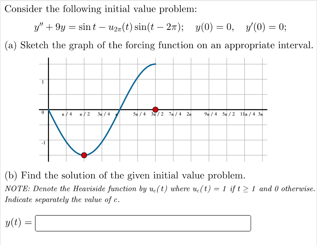 Solved Consider the following initial value problem: y" + 9y | Chegg.com