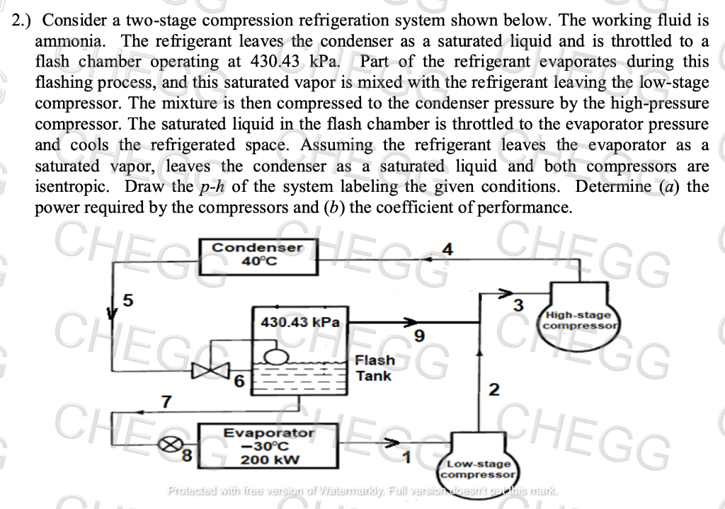 Solved 2.) Consider a two-stage compression refrigeration | Chegg.com