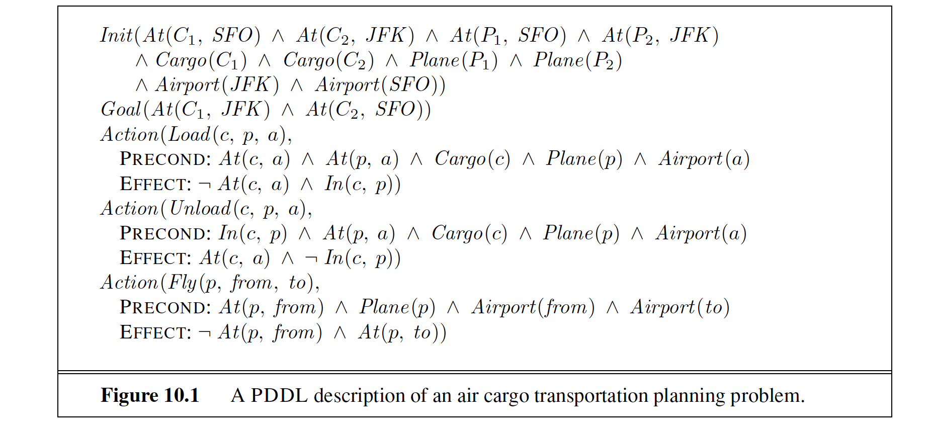 Construct levels 0, 1, and 2 of the planning graph | Chegg.com