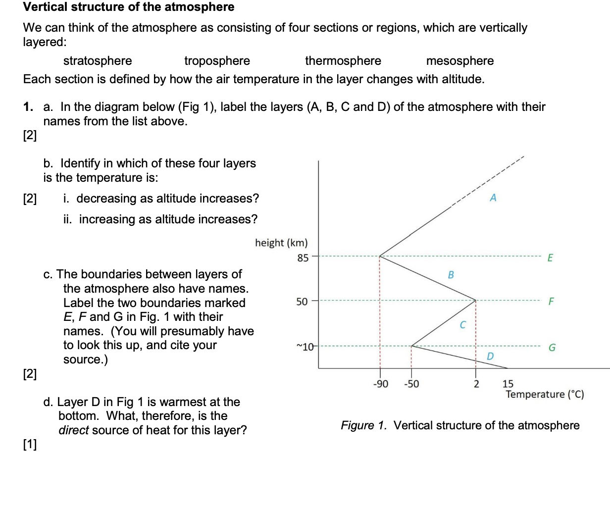 Diagram Of Vertical Structure Of Atmosphere About The Atmosp