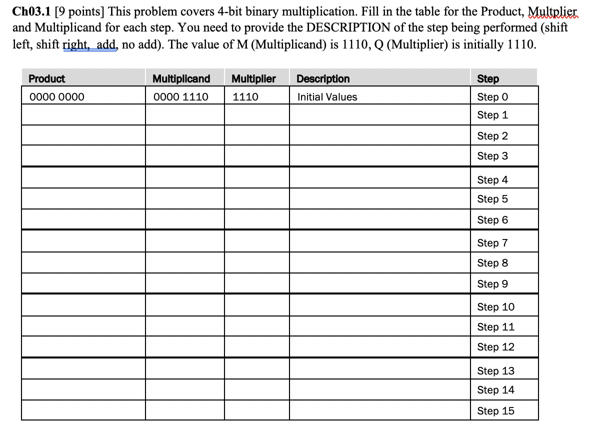 Solved Ch03.1 [9 points] This problem and Multiplicand for | Chegg.com