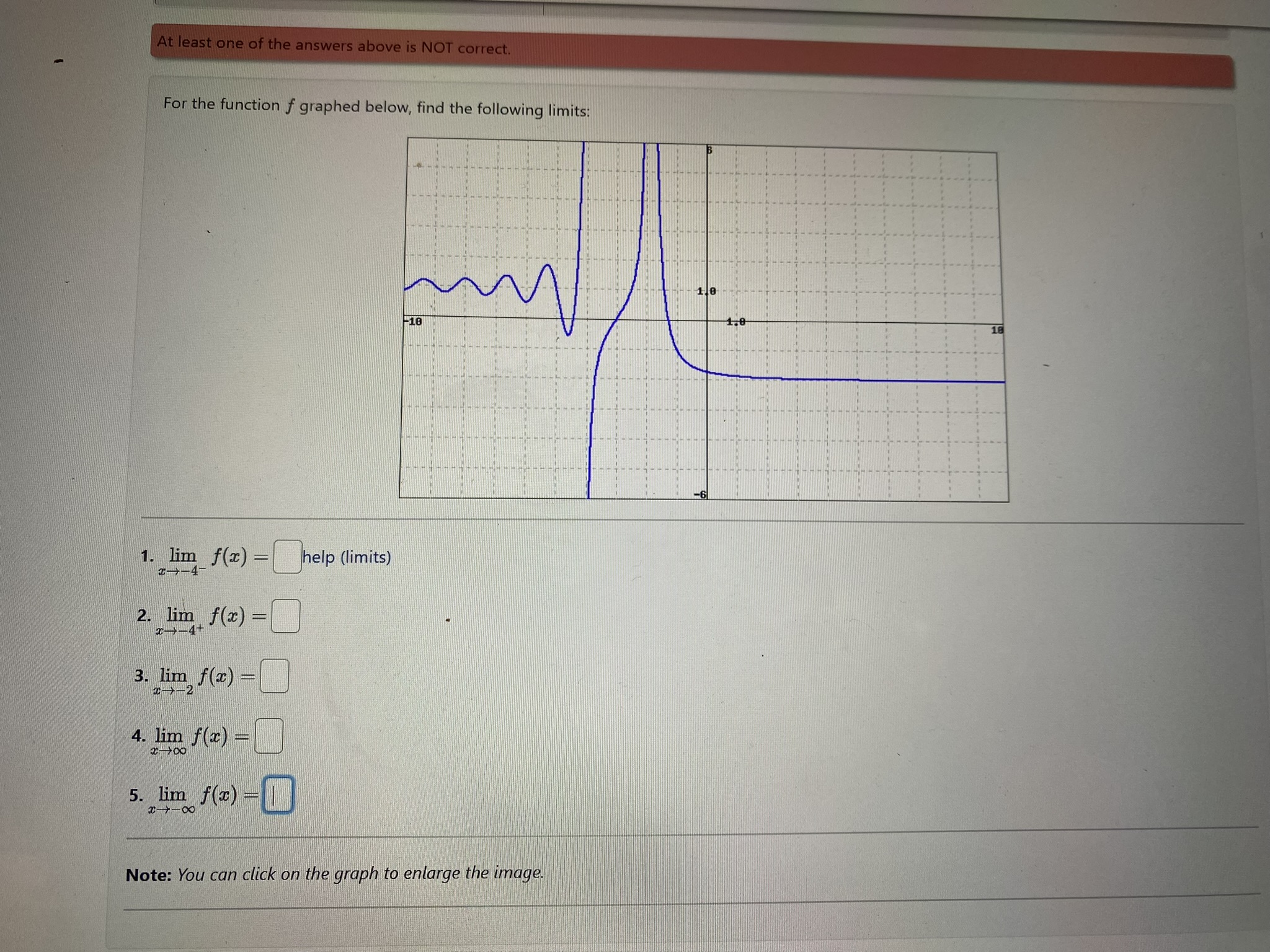 Solved For the function f graphed below, find the following | Chegg.com