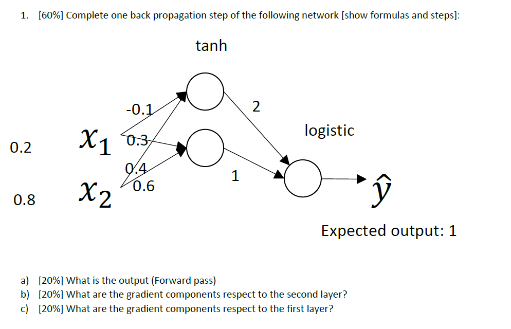 Solved 1. [60\%] Complete one back propagation step of the | Chegg.com