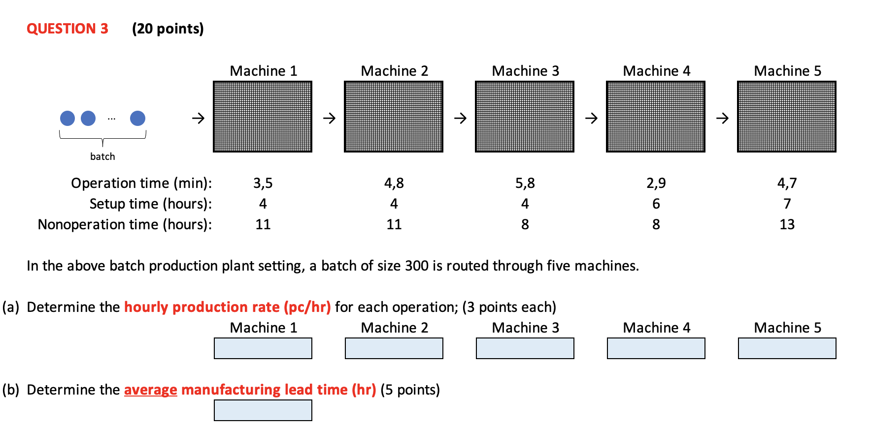 Solved QUESTION 3 (20 points) Machine 1 Machine 2 Machine 3 | Chegg.com
