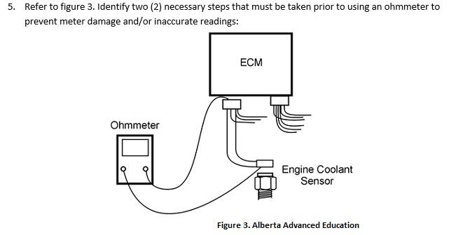 Solved Figure 2. Alberta Advanced Education Figure 1. | Chegg.com