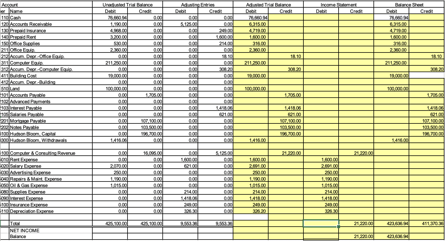 Solved Income Statement Debit Credit Account er Name 110 | Chegg.com