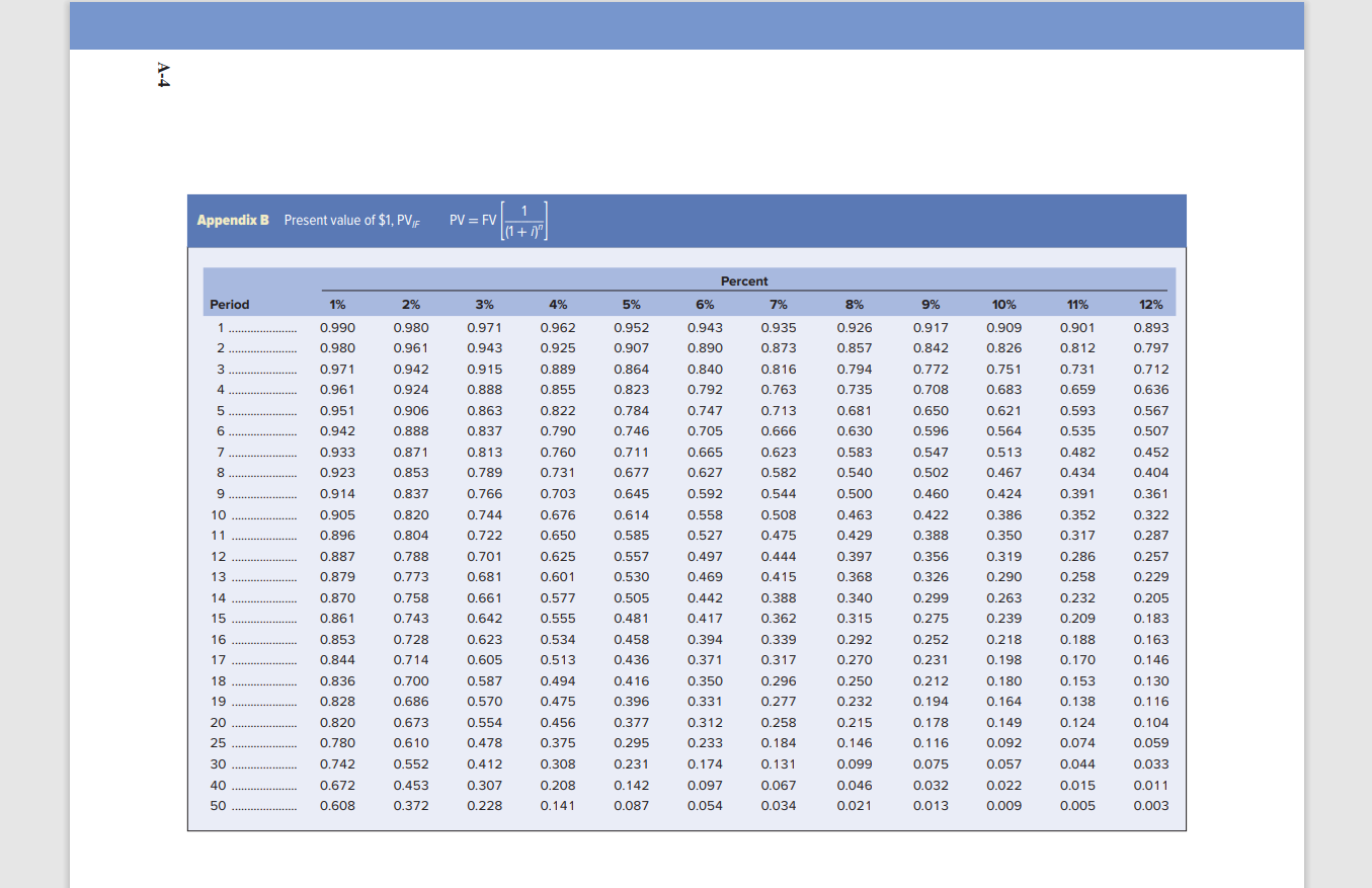 Solved Appendix B (concluded) Present value of $1 Percent | Chegg.com