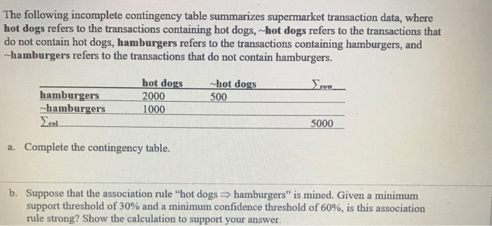 Solved The following incomplete contingency table summarizes | Chegg.com