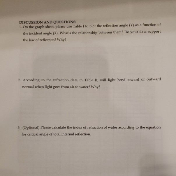 Solved Report on Laboratory Experiment "Reflection and | Chegg.com