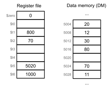 4.1.4 1) Write a jump and link instruction to call a | Chegg.com